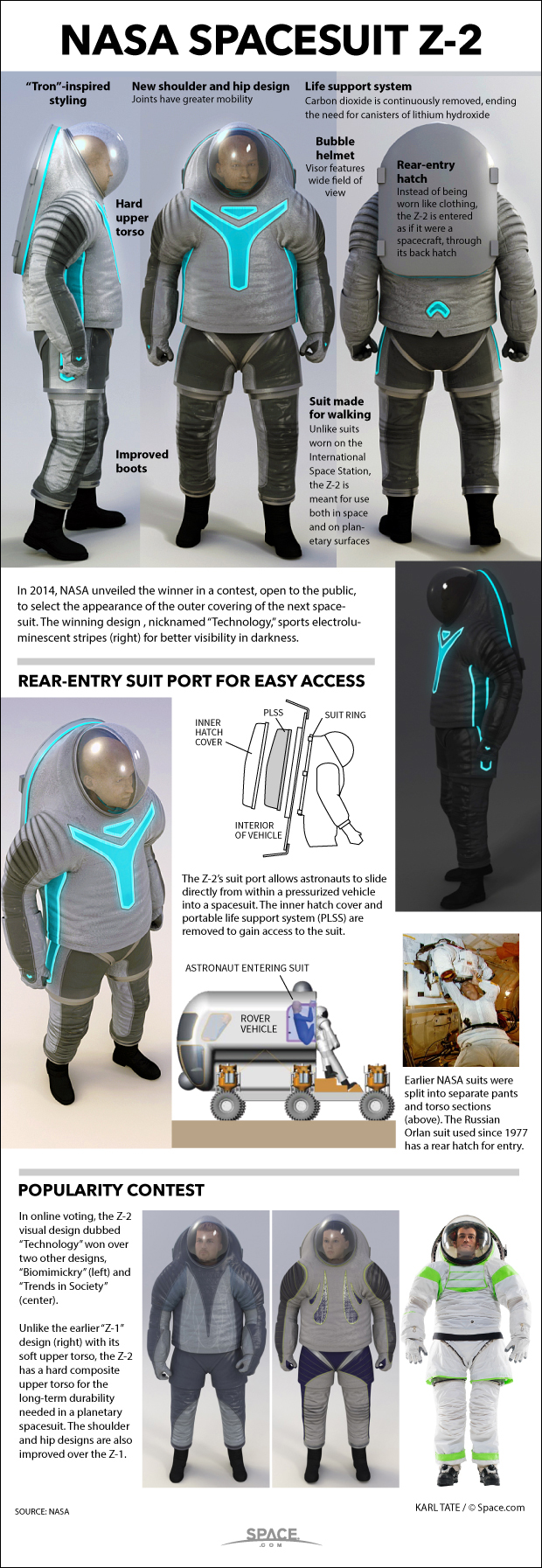 NASA's Futuristic Z-2 Spacesuit: How It Works (Infographic)