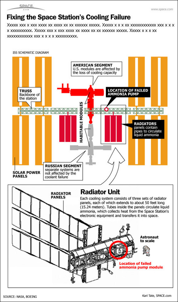 Heating and Cooling of the Exteriors of Spacecraft : r/AskEngineers